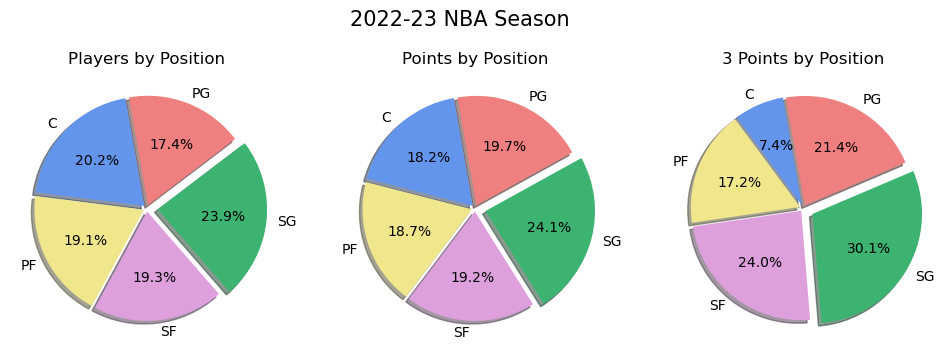 Michael Raibon | Data Analyst